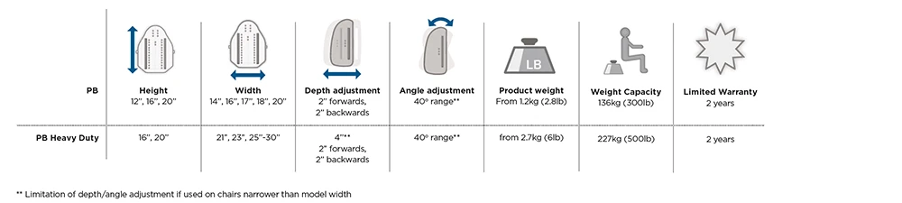 INVACARE MATRX MX2 BACK – Push Mobility
